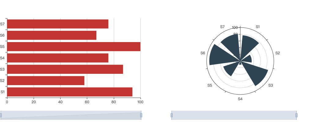 ECharts 数据缩放组件 - 知乎