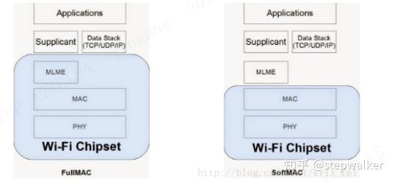 无线80211协议学习笔记1--术语概念篇 - 知乎