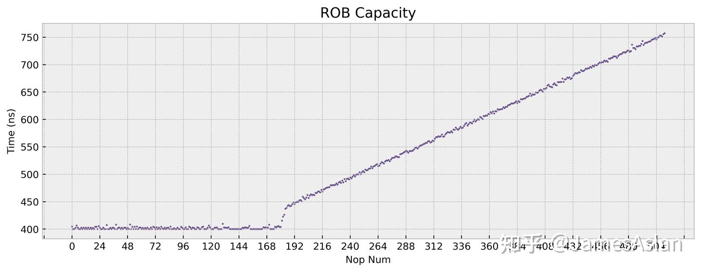 华为鲲鹏920 TSV110微架构（下）:初露锋芒，砥砺前行 - 知乎