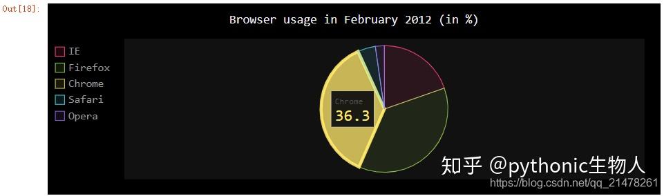 Python可视化|pygal37-pygal用法及示例 - 知乎