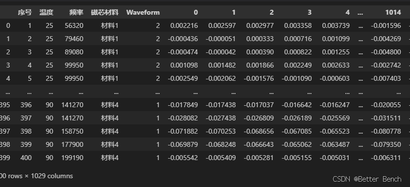 【BetterBench博士】2024华为杯研赛C题 Python完整代码 - 知乎