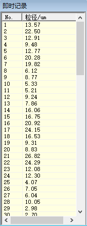 如何作粒径分布图？ - 知乎