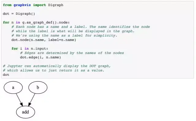 Jupyter Notebooks里的tensorflow图可视化 知乎