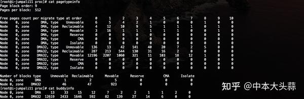 Linux procfs内容大汇总（1） - 知乎
