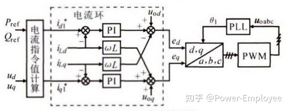 并网逆变器的VSG/PQ控制及其平滑切换方法 - 知乎