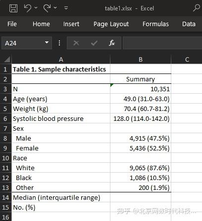 STATA 18 统计分析软件新版本发布 - 知乎