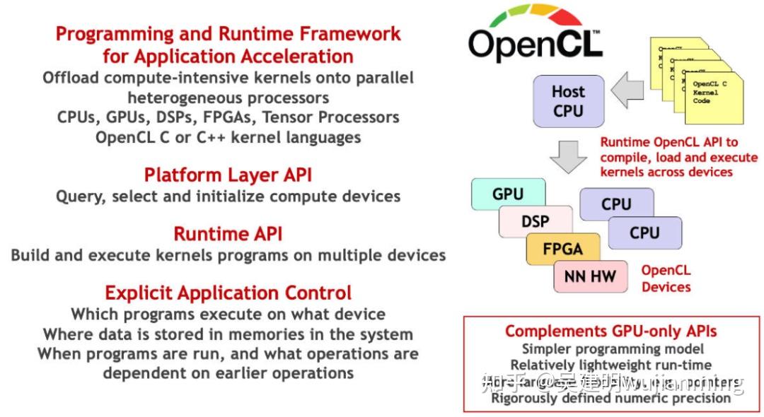 AI编译器TVM与MLIR框架分析 - 知乎