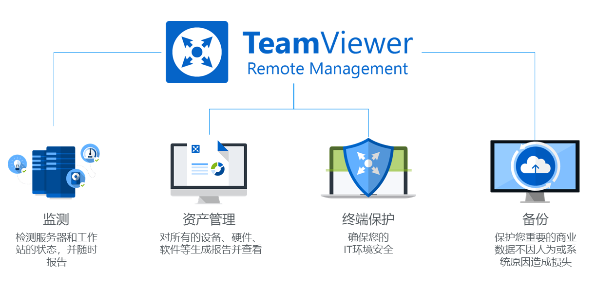 3分钟带你了解TeamViewer - 知乎