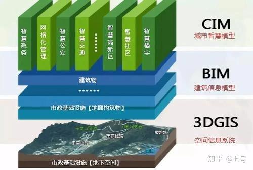 什么是CIM？究竟和BIM有什么关系？ - 知乎