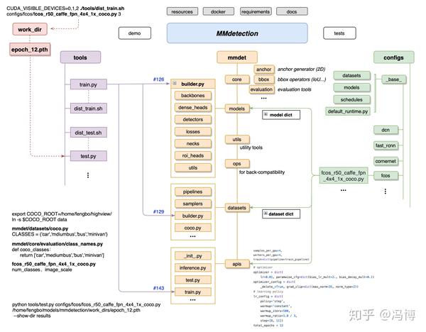 一图梳理MMdetection V2.0框架全结构！ - 知乎
