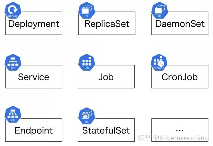 从零开始 Kubernetes Operator - 知乎