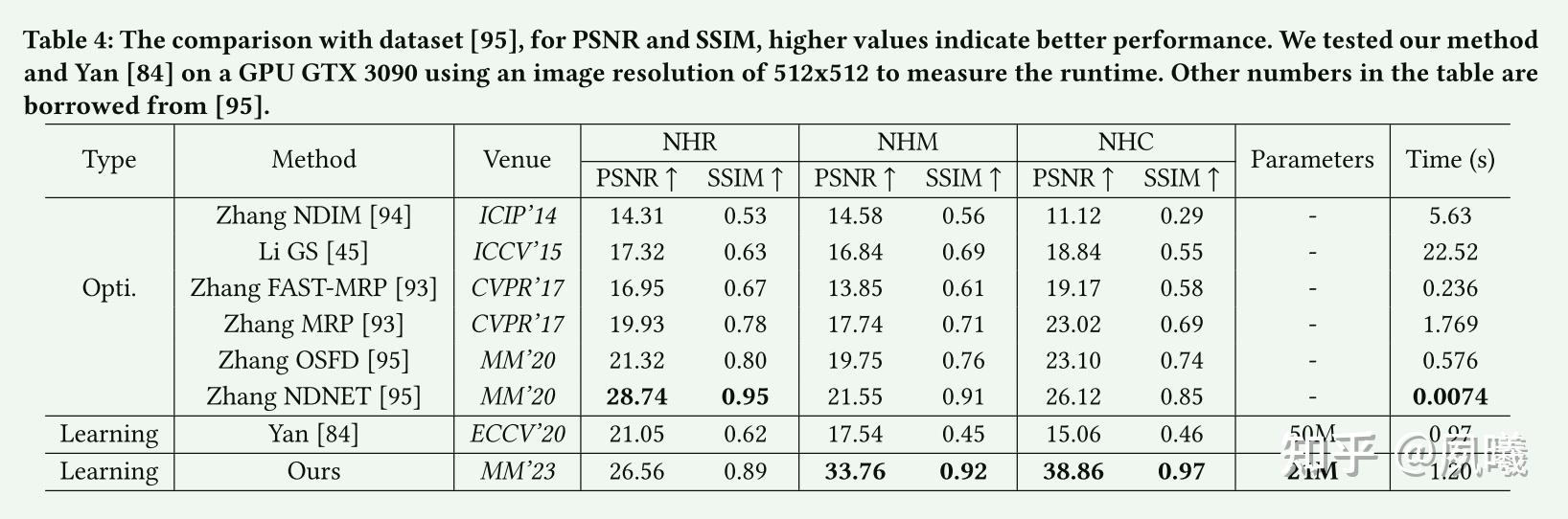 MM2023|使用APSF和梯度自适应卷积进行夜间图像去雾增强 - 知乎