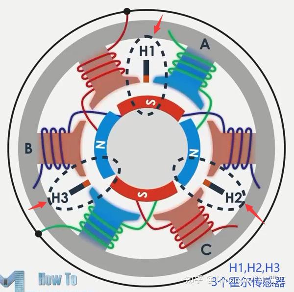 直流无刷电机（BLDC）基础知识---TMC4671-LA - 知乎