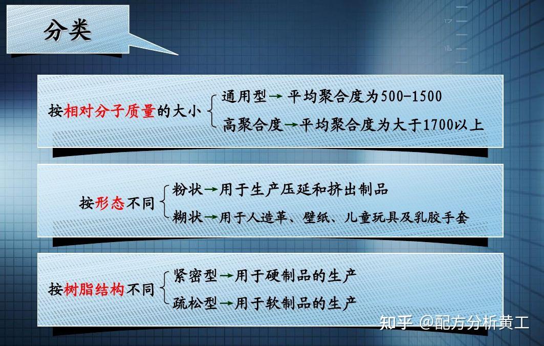 聚氯乙烯（PVC）树脂简介——结构、性能、聚合工艺、分类等 - 知乎