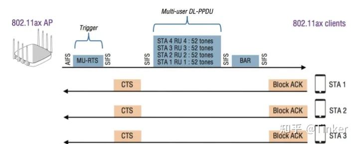 11ax PHY Layer Introduction - 知乎