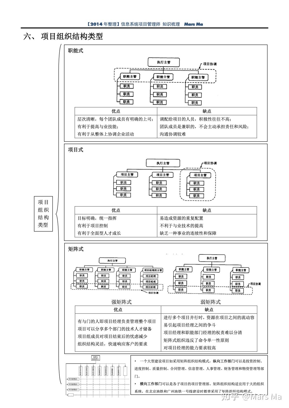 【信息系统项目管理师】项目基础知识 知乎 