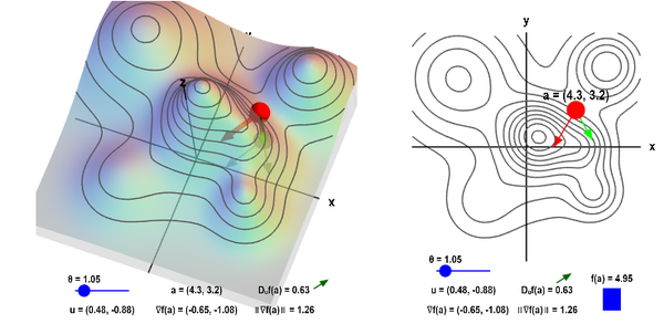 借助可视化，最直观理解梯度，以及偏导数、方向导数和法向量等 - 知乎