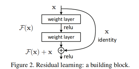 【DL&NLP】TextCNN的上层建筑之DPCNN - 知乎