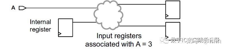 DFT学习记录----Wrapping Cores（七） - 知乎