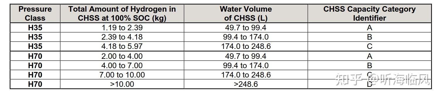 氢安全系列之二十五：液氢应用之FCV加氢过程 - 知乎