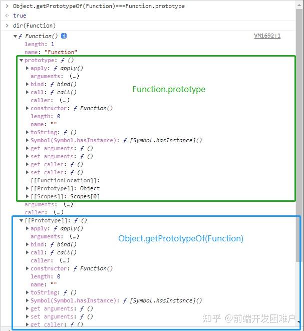 Javascript原型对象、原型链、继承 知乎 