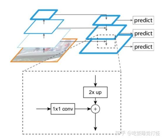 源码解析faster rcnn （mask rcnn）全过程 - 知乎