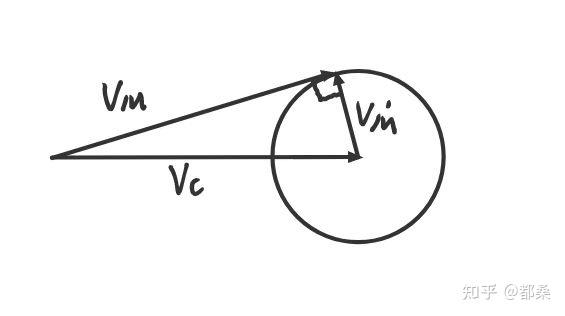 利用质心系（零动量系）处理二体碰撞问题及其相对论推广 - 知乎