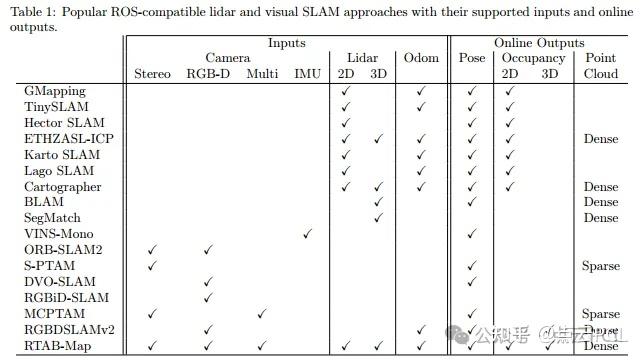 RTAB-Map：用于大规模场景的开源激光雷达和视觉SLAM库 - 知乎