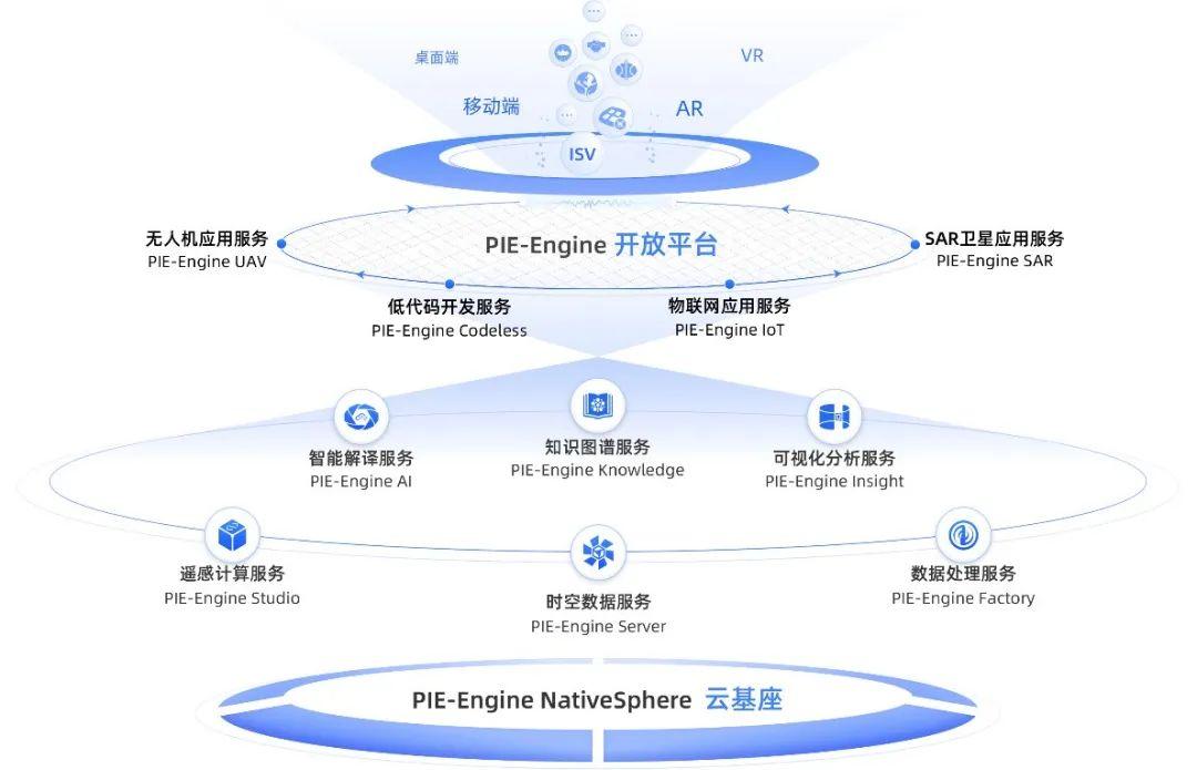 PIE遥感云服务与实践 - 知乎