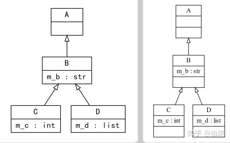 Pyreverse结合Graphviz自动绘制Python类图 - 知乎