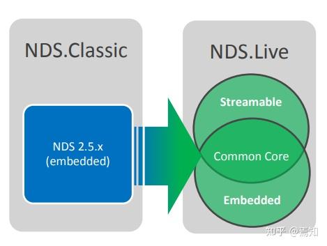 高精地图数据格式NDS了解一下 - 知乎