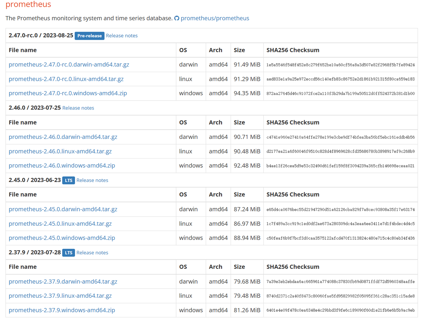 图文结合丨Prometheus+Grafana+GreatSQL性能监控系统搭建指南(上) - 知乎