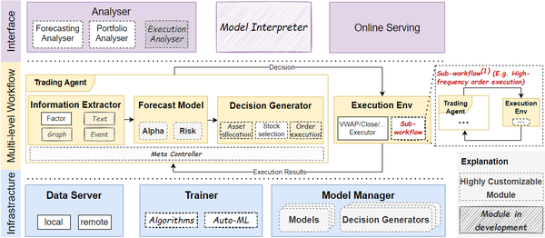 Qlib学习笔记2-简介及使用感受 - 知乎