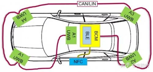 UWB技术原理及应用解析 - 知乎