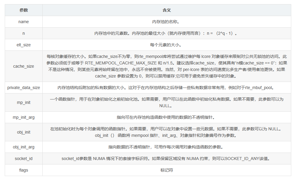 Linux网络编程之dpdk实现用户态协议栈 - 知乎