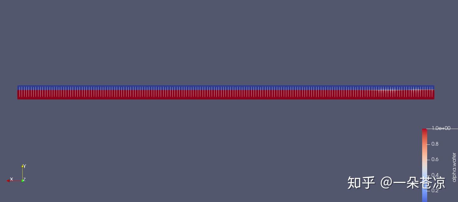 waves2Foam的tutorials解读 - 知乎