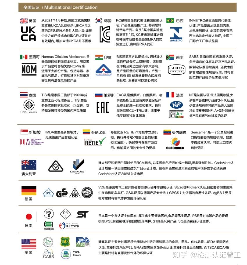 ASTM E84，UL1975和 NFPA 701 阻燃测试详解 - 知乎