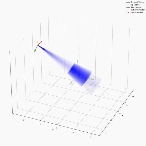 身处相机内外参之间（EG3D/NeRF/3D Gaussian Splatting） - 知乎