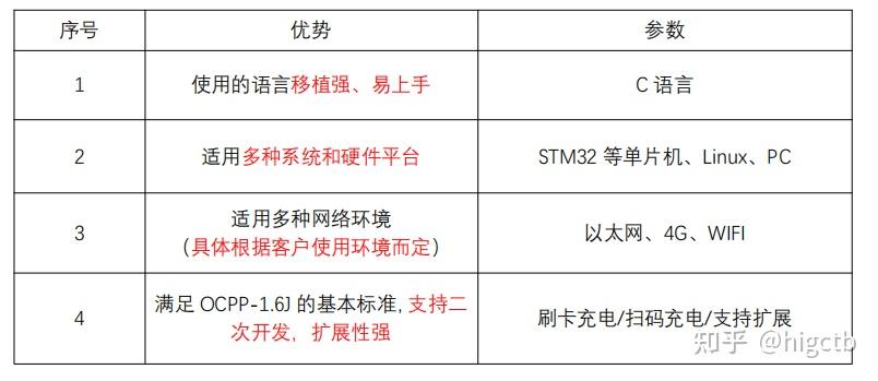 OCPP模块开发 - 知乎
