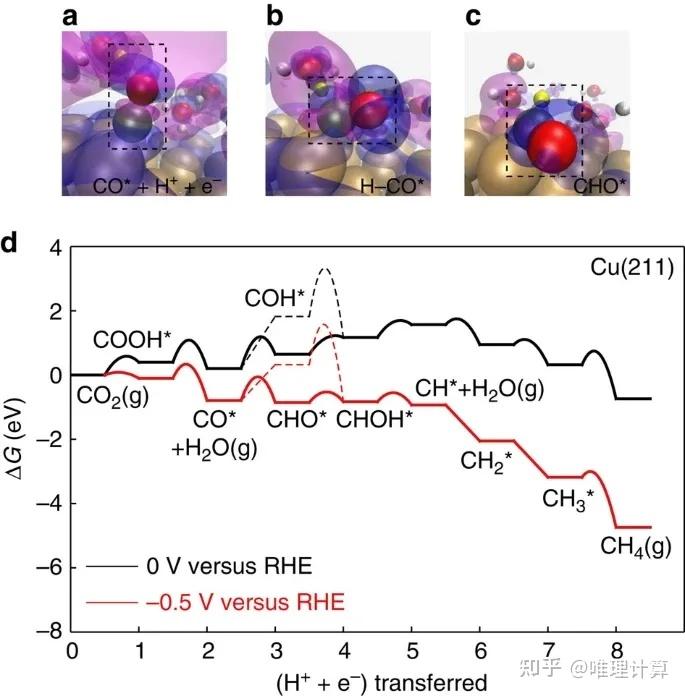 CO2RR描述符汇总（一） - 知乎
