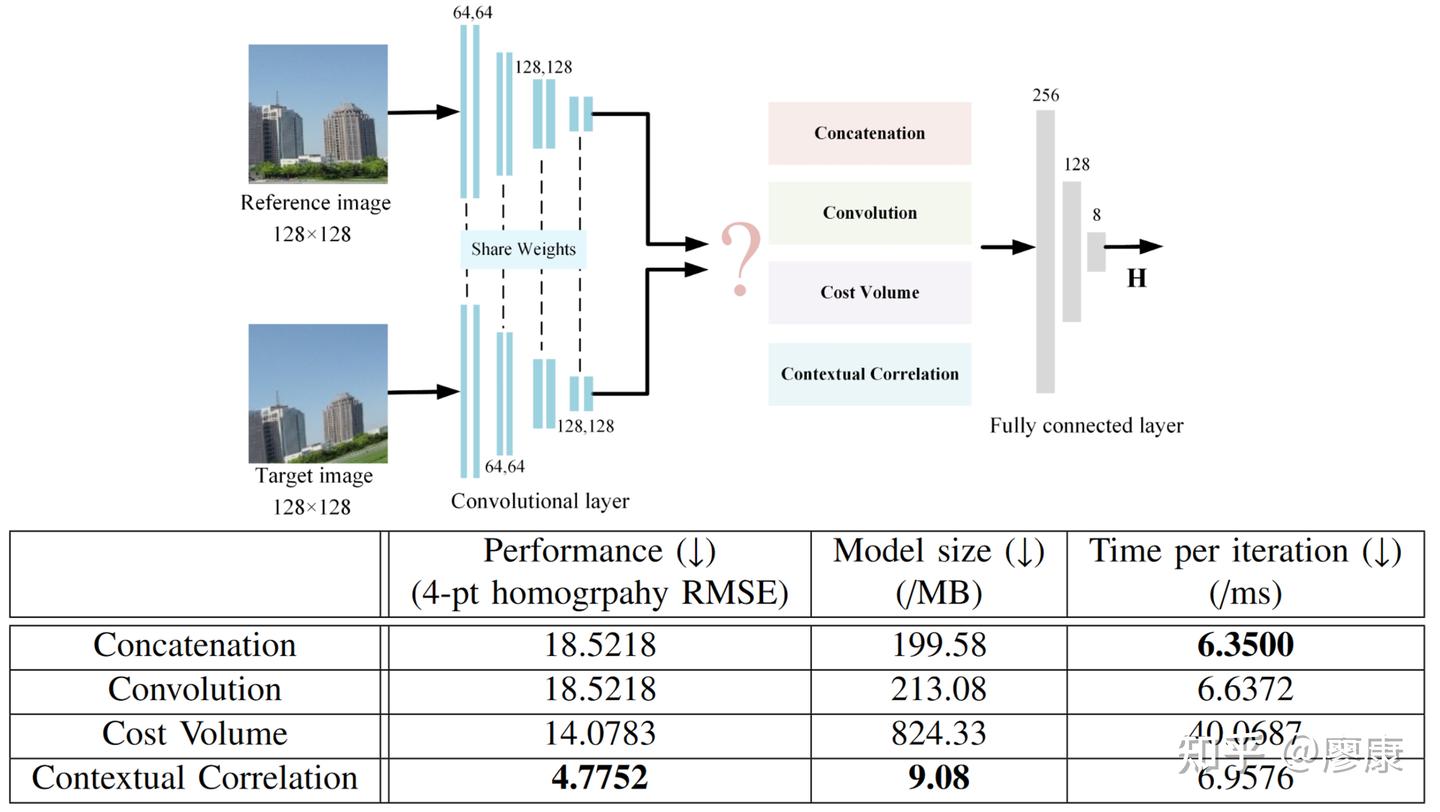 TIP2021—重访CV经典: 首个无监督深度学习图像拼接框架 - 知乎