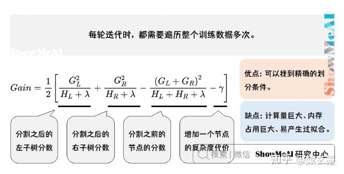LightGBM模型 - 知乎