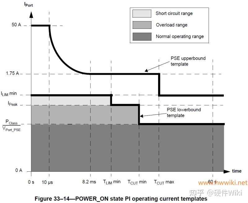 PoE(Power over Ethernet)标准图表详解 - 知乎