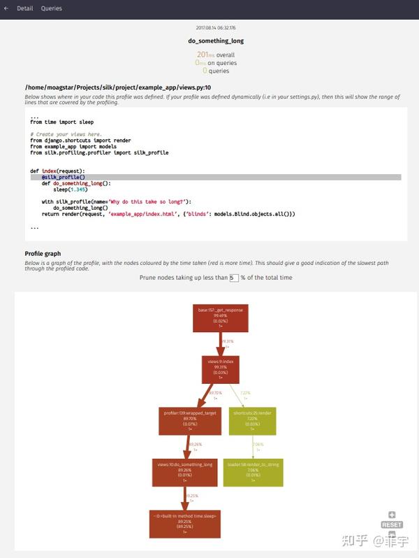 Django实时分析和检查工具django-silk - 知乎