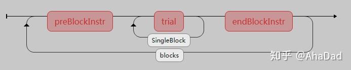 Psychopy Builder：内隐联想测验IAT - 知乎