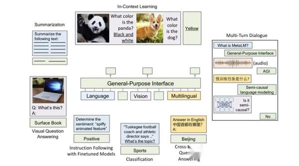 大模型和AIGC，很多人都搞错了 - 知乎