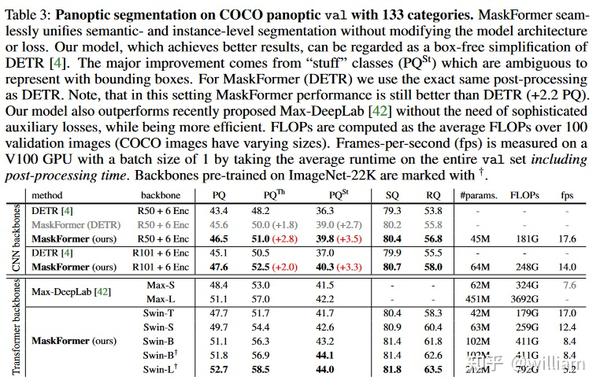 Per-Pixel Classification is Not All You Need for Semantic Segmentation - 知乎