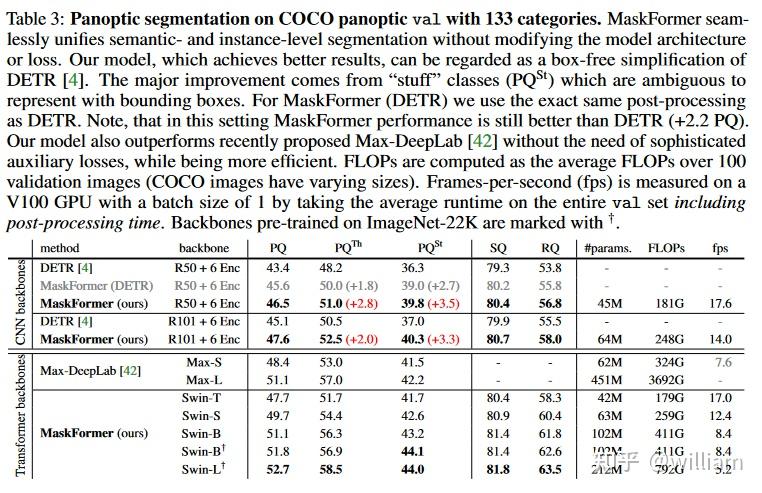 Per-Pixel Classification is Not All You Need for Semantic Segmentation - 知乎