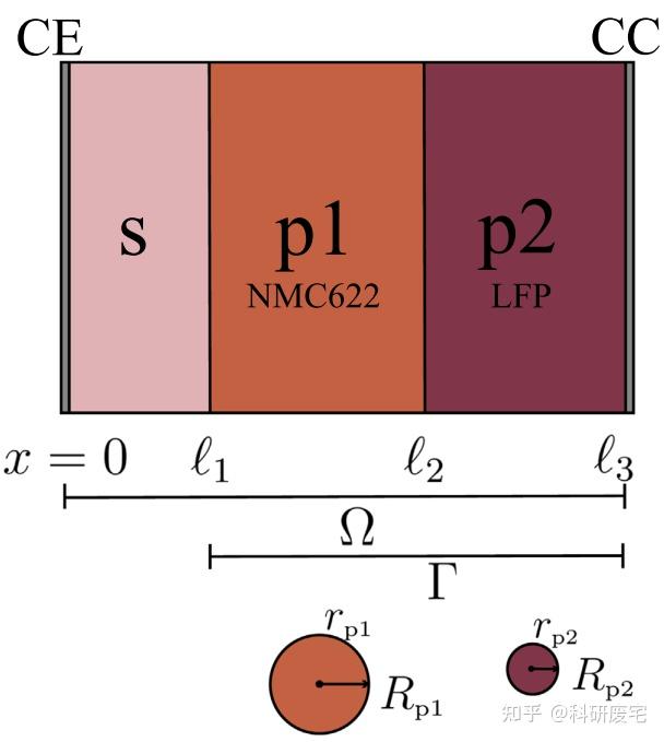 电化学P2D数值解——以MDFN源码解析为例 - 知乎