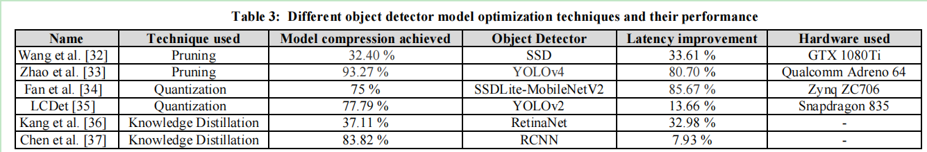 自动驾驶目标检测综述（2）Object Detection in Autonomous Vehicles: Status and Open ...
